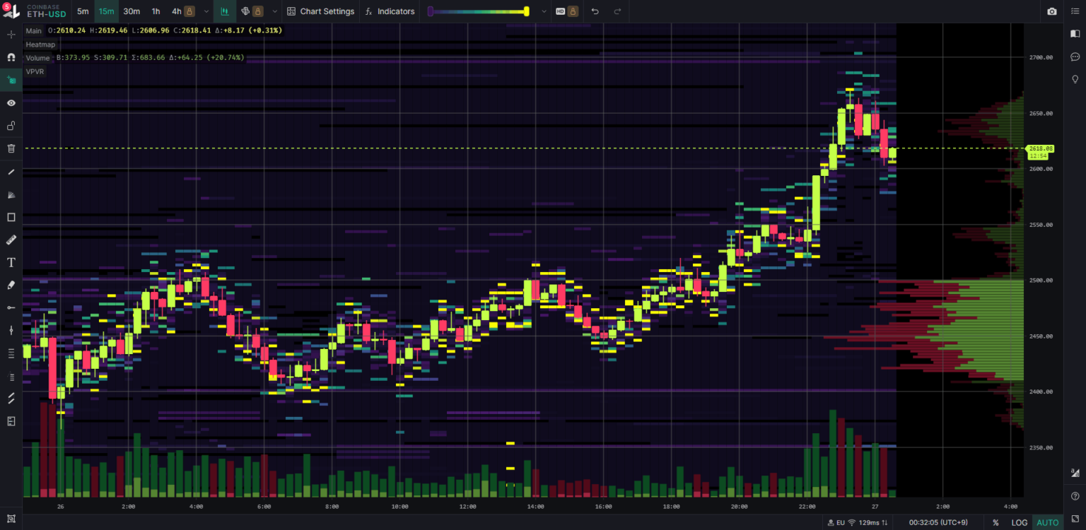トレーディングライト（TradingLite）のヒートマップチャートを活用してトレードに取り入れよう｜ビットコイントレード日誌